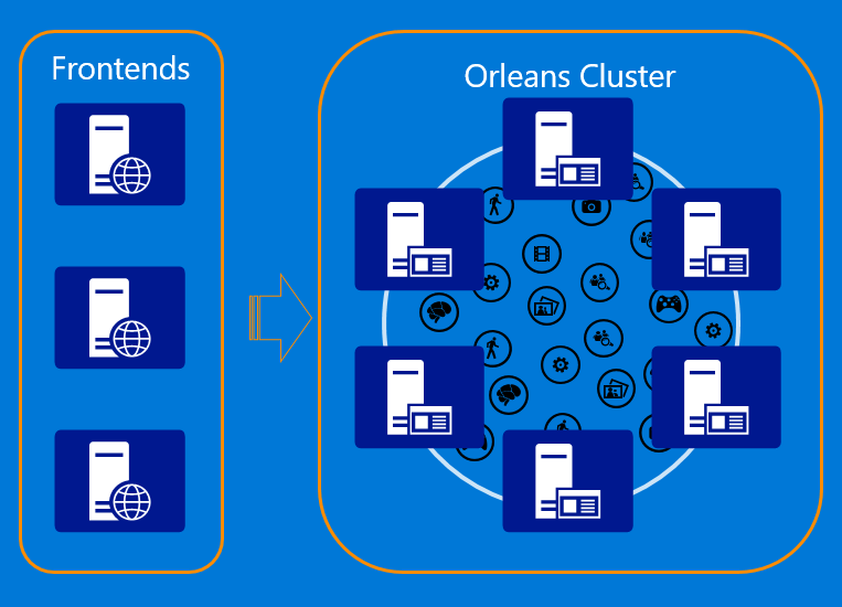 Clients | Microsoft Orleans Documentation